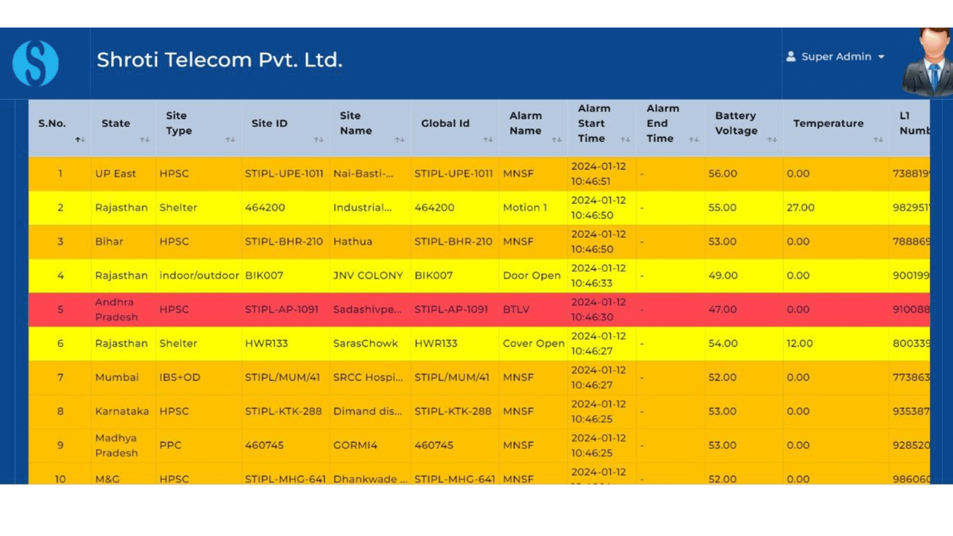 Shroti Telecom Private Limited.